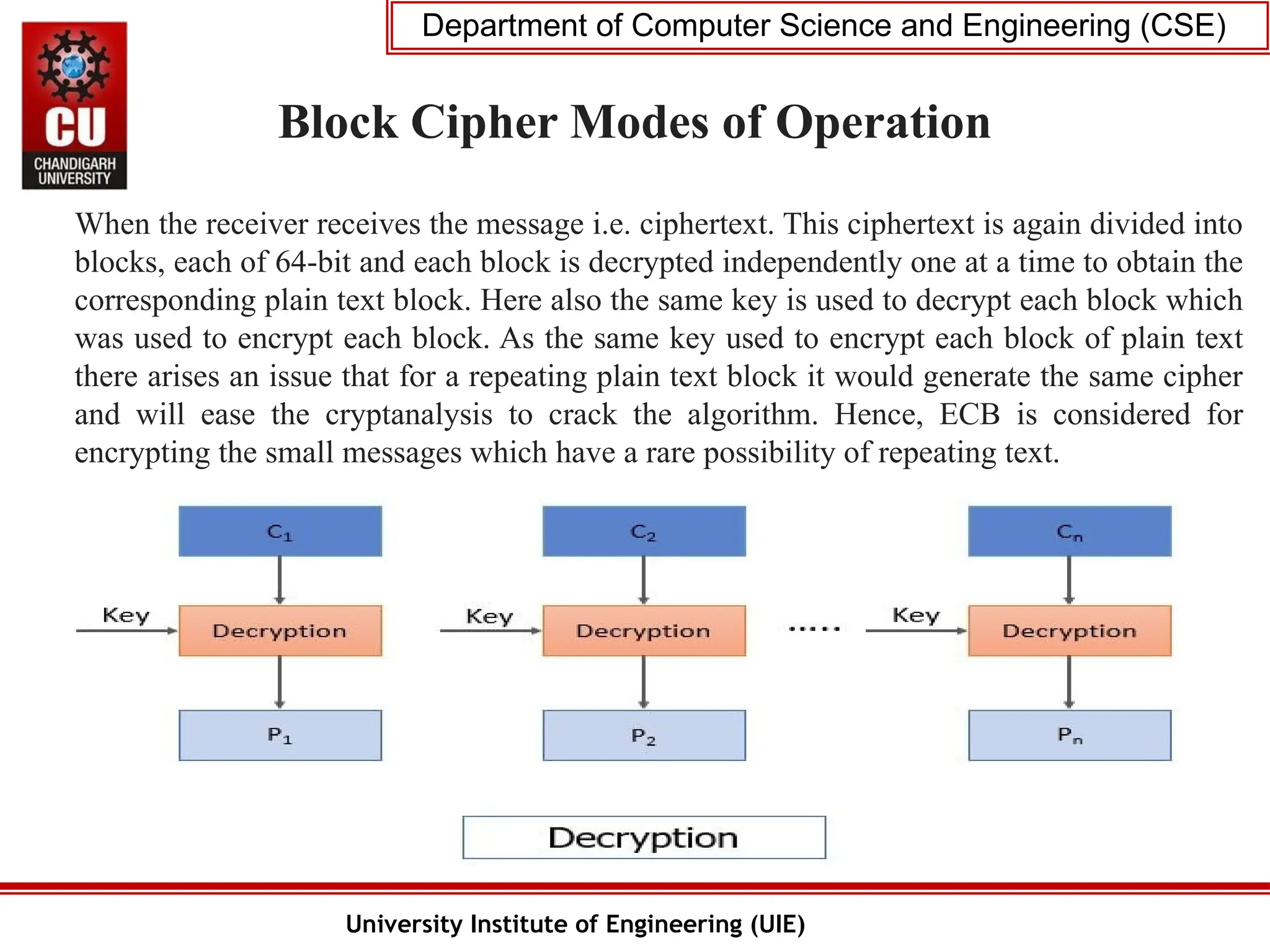 Block cipher and stream cipher-1.2.2pptx copy.pptx