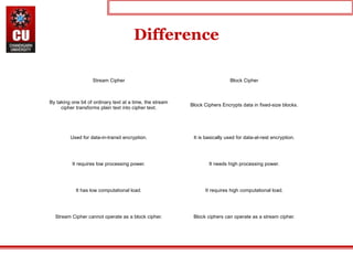 Block cipher and stream cipher-1.2.2pptx copy.pptx