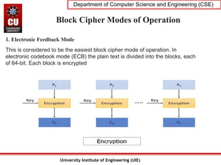 Block cipher and stream cipher-1.2.2pptx copy.pptx