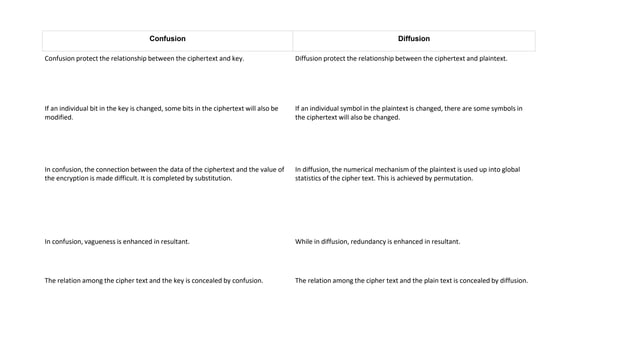 Block Cipher Design Principles and its uses | PPTX Block Cipher Design Principles and its uses | PPTX