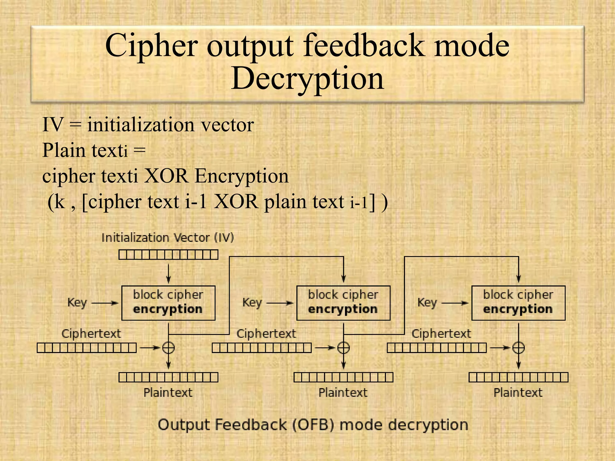 Block Cipher Modes Of Operation Pptx Programming Languages Computing