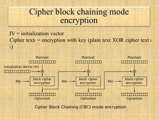Block cipher modes of operation | PPT