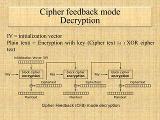 Block cipher modes of operation | PPTX