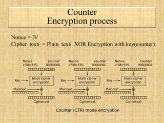 Block cipher modes of operation | PPTX