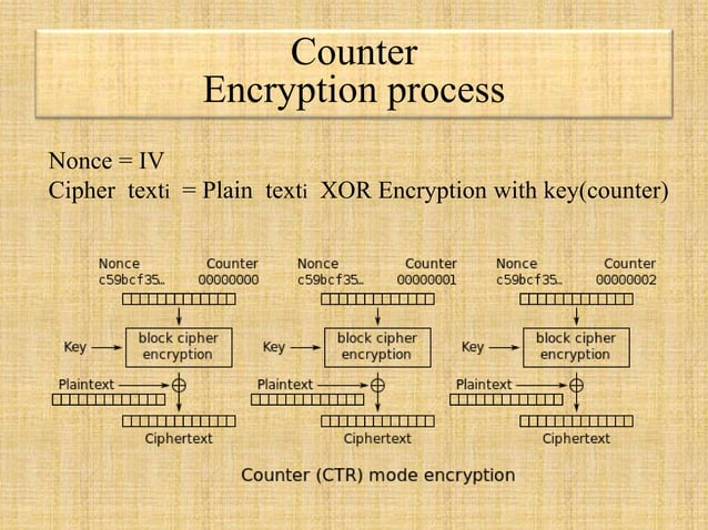 Block cipher modes of operation | PPTX | Programming Languages | Computing