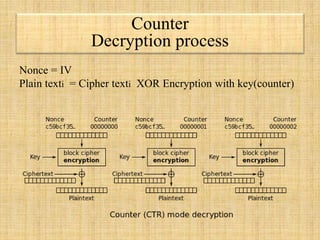 Block cipher modes of operation | PPTX