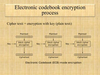 Block cipher modes of operation | PPTX