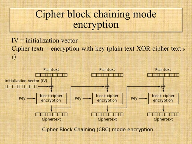 Block Cipher Modes Of Operation