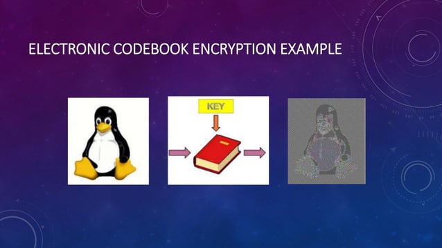 Block cipher modes of operations | PPT