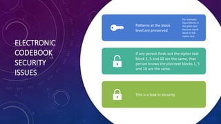 Block cipher modes of operations | PPT
