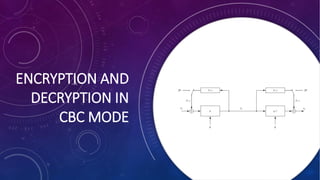 Block cipher modes of operations | PPT