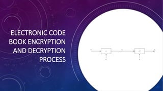 Block cipher modes of operations | PPT