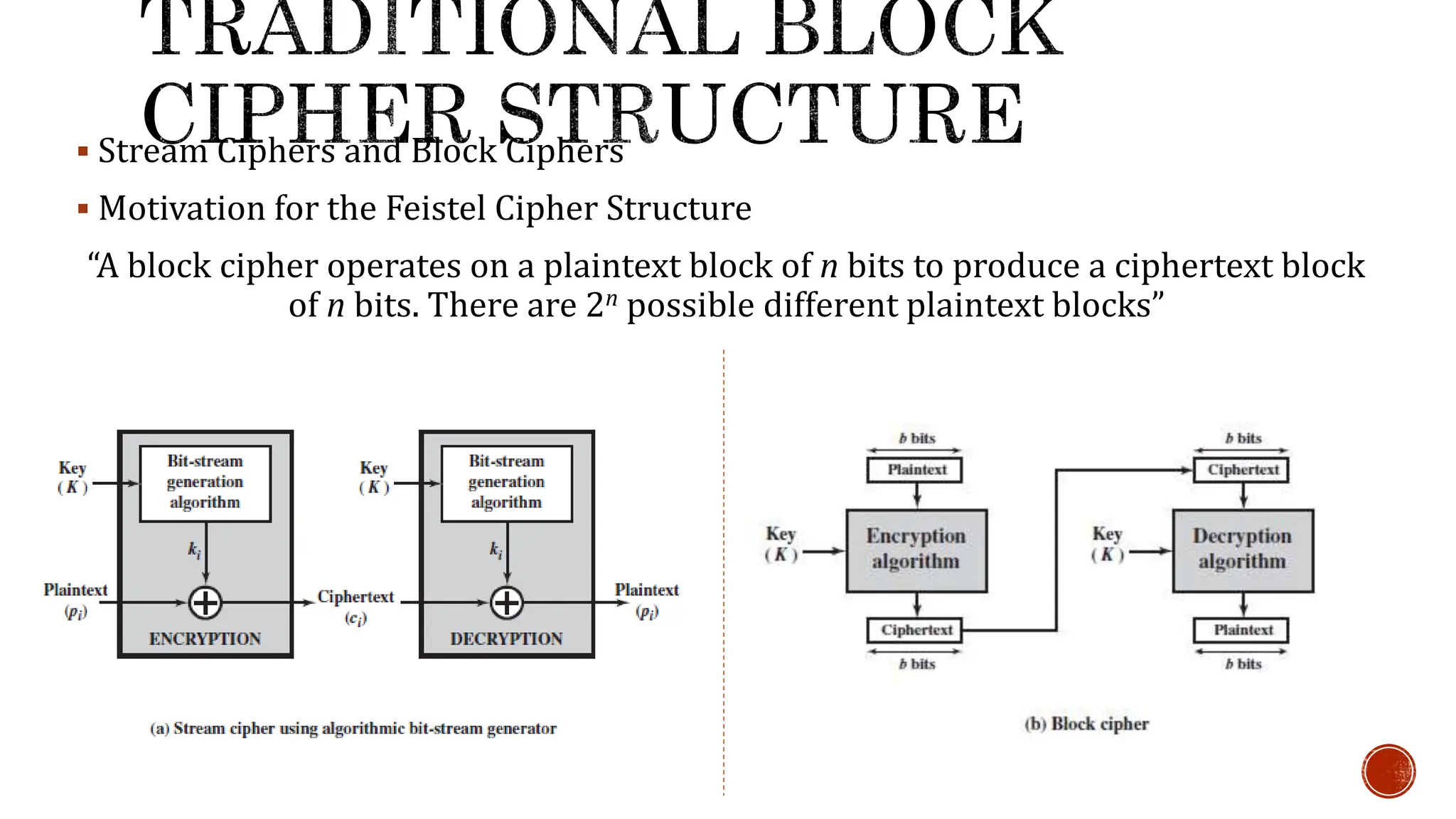 Block Ciphers and DES.pptx