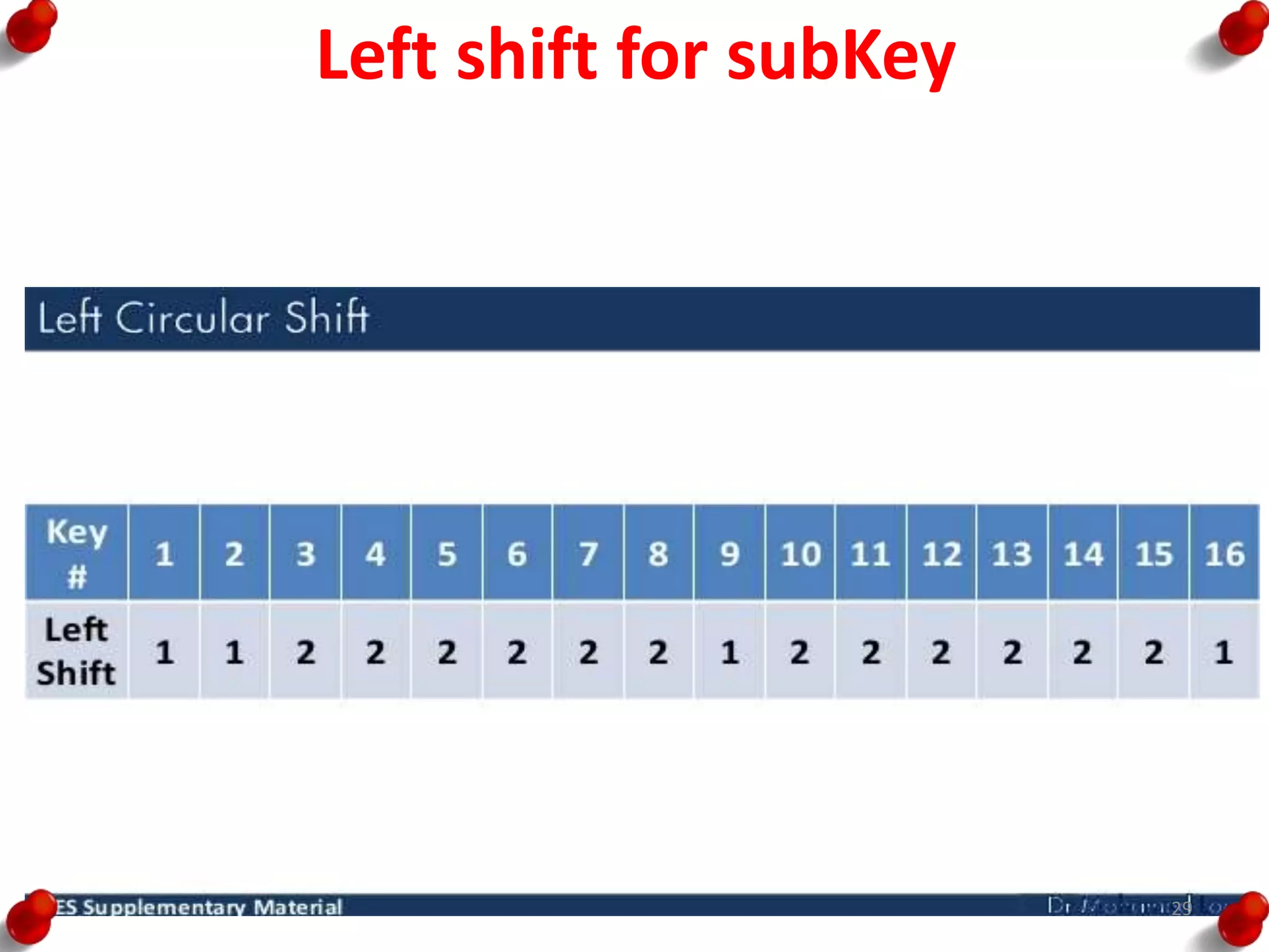 Block ciphers & public key cryptography | PPTX | Programming Languages | Computing