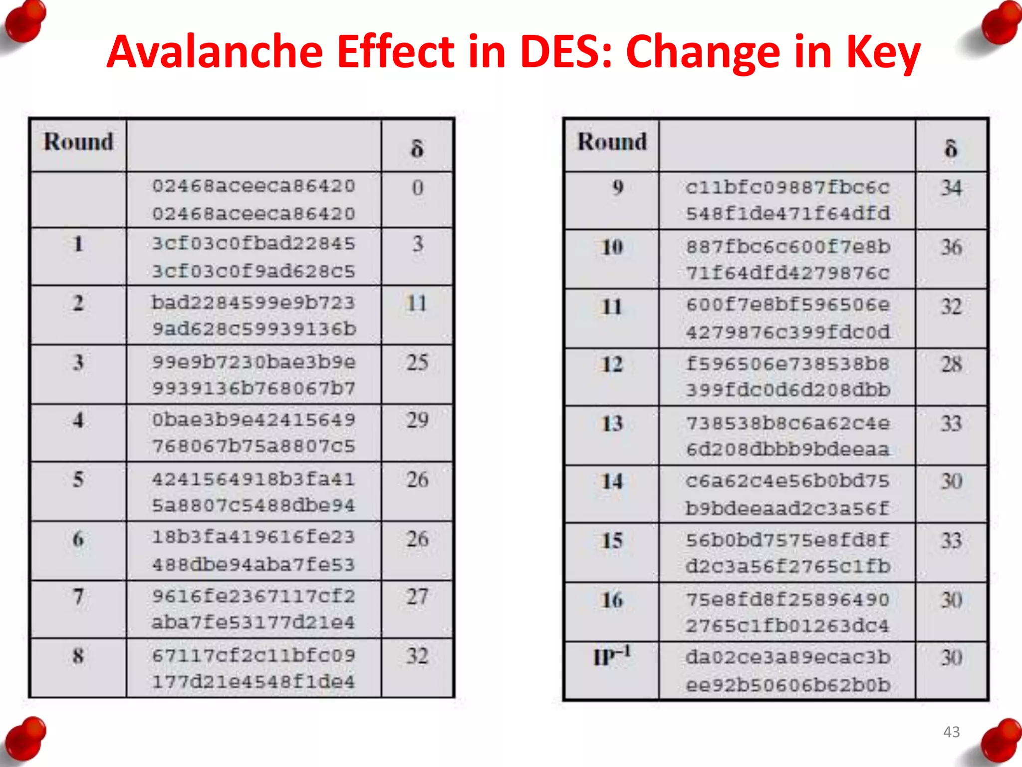 Block ciphers & public key cryptography | PPTX
