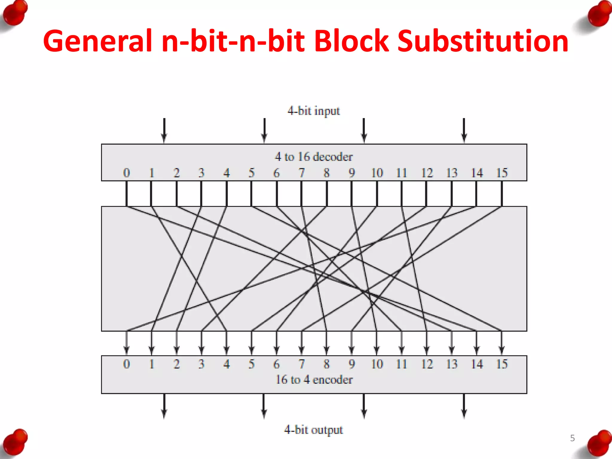 Block ciphers & public key cryptography | PPTX | Programming Languages | Computing