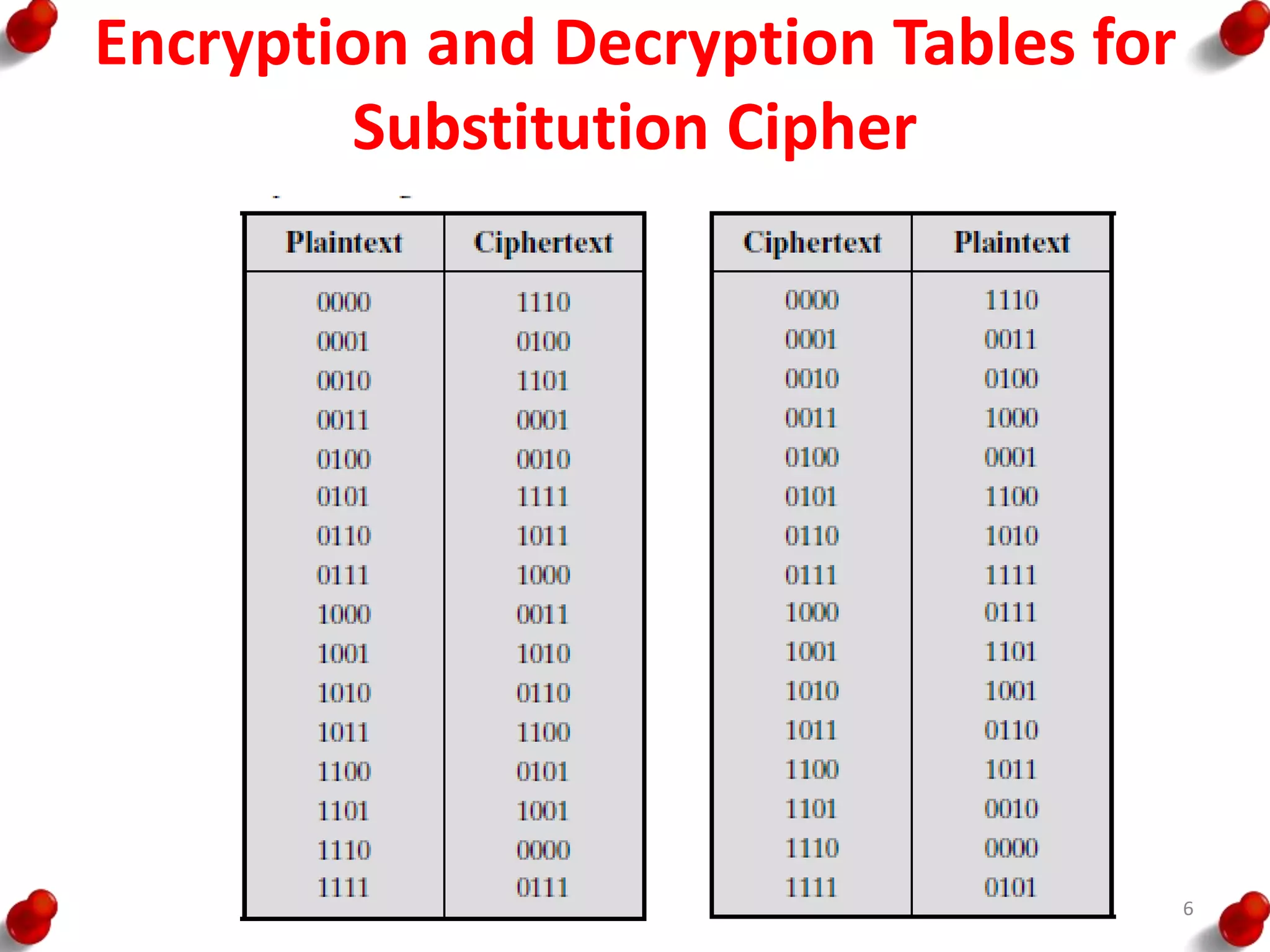 Block ciphers & public key cryptography | PPTX | Programming Languages | Computing