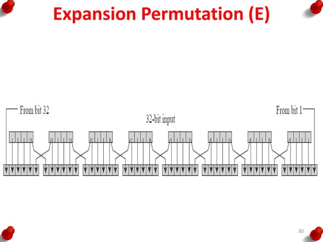 Block ciphers & public key cryptography | PPTX | Programming Languages | Computing