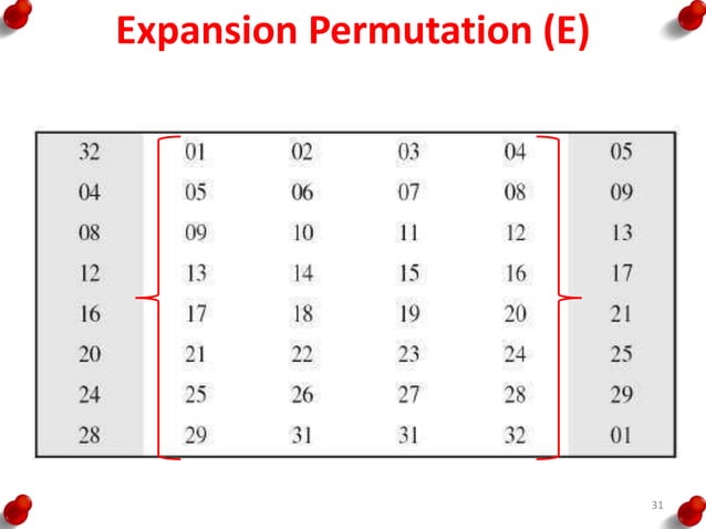 Block ciphers & public key cryptography | PPTX | Programming Languages ...
