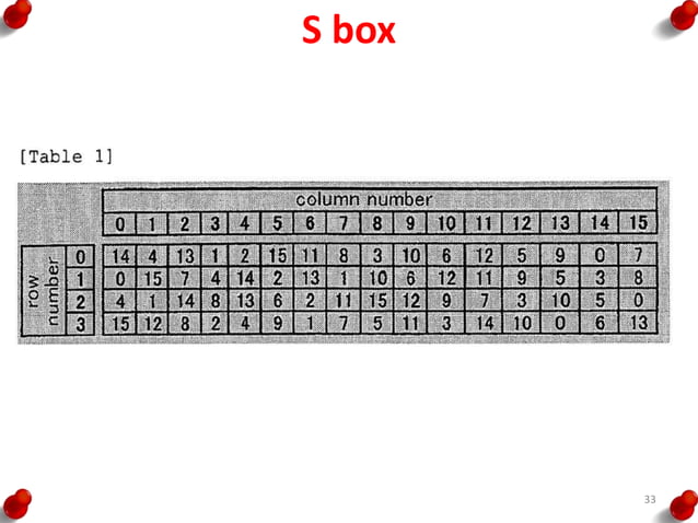 Block ciphers & public key cryptography | PPTX | Programming Languages | Computing