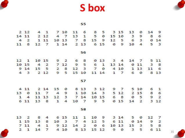 Block ciphers & public key cryptography | PPTX | Programming Languages ...