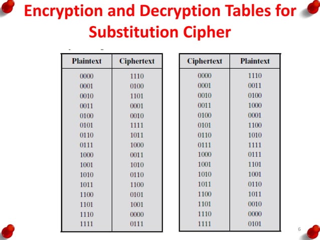 Block ciphers & public key cryptography | PPTX | Programming Languages | Computing