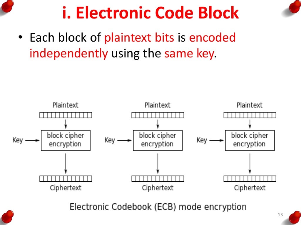 Block ciphers & public key cryptography