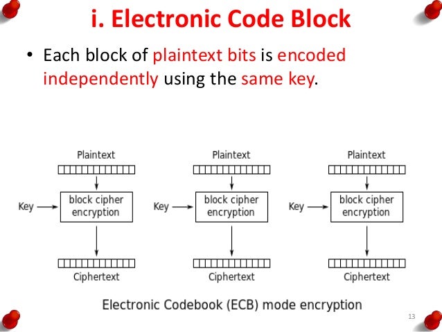 Block ciphers & public key cryptography