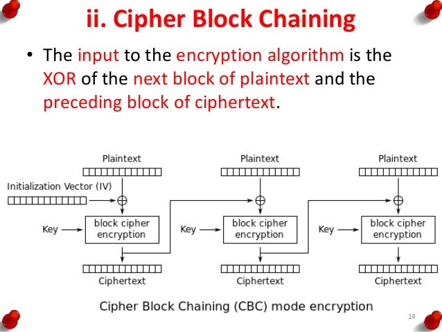 Block ciphers & public key cryptography