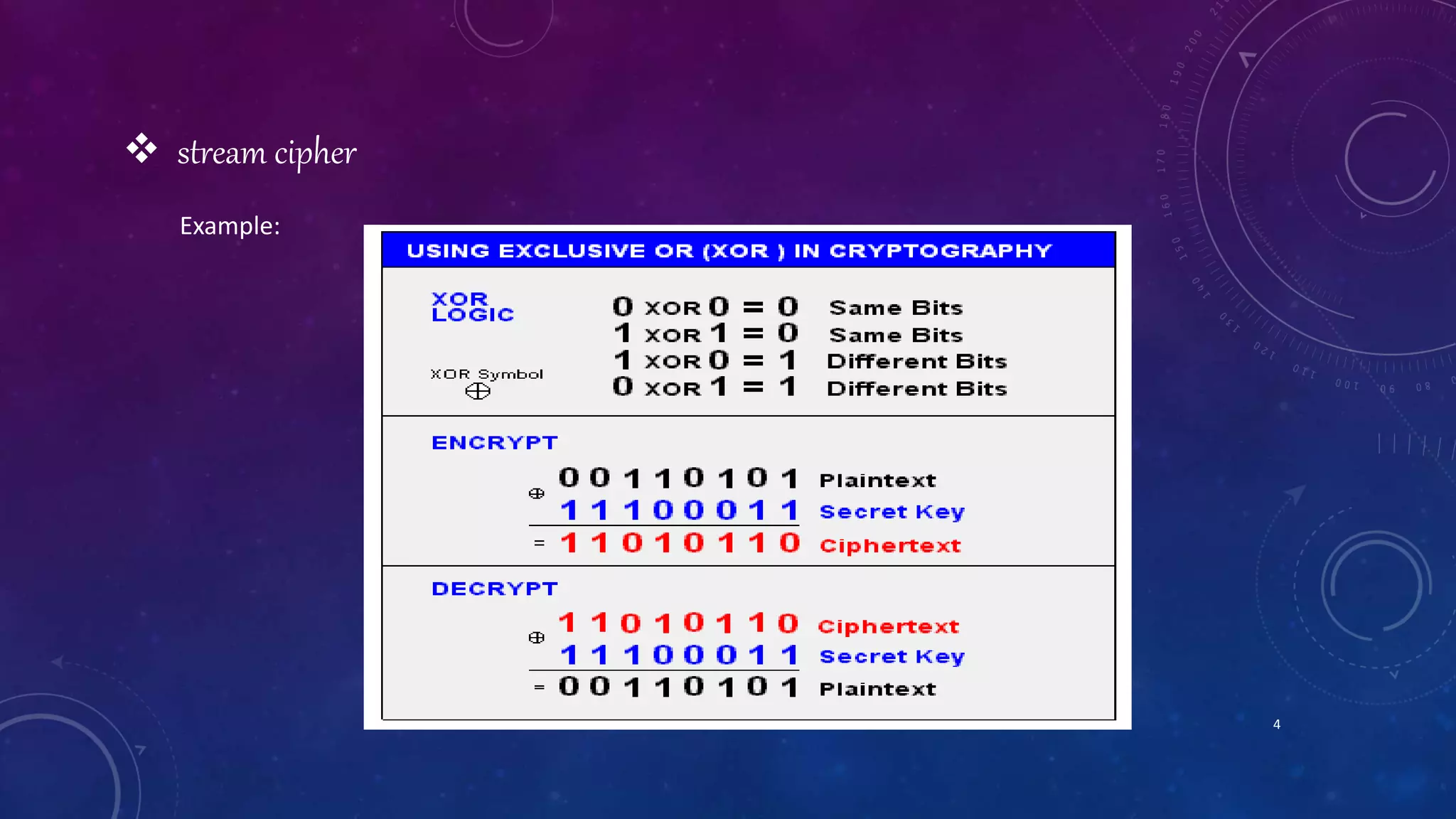 Cryptography - Block cipher & stream cipher | PPTX