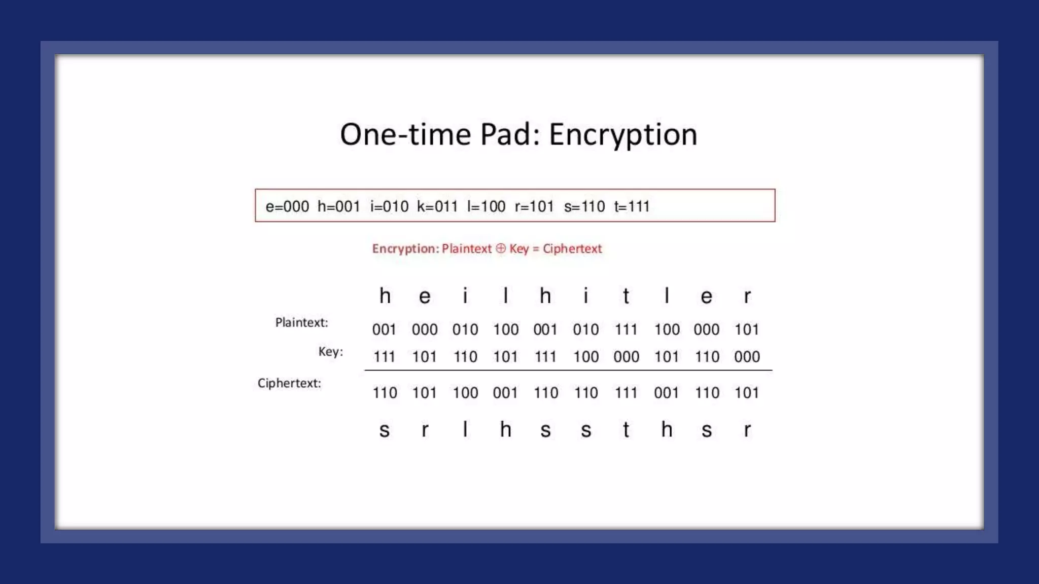 Cryptography - Block cipher & stream cipher | PPTX
