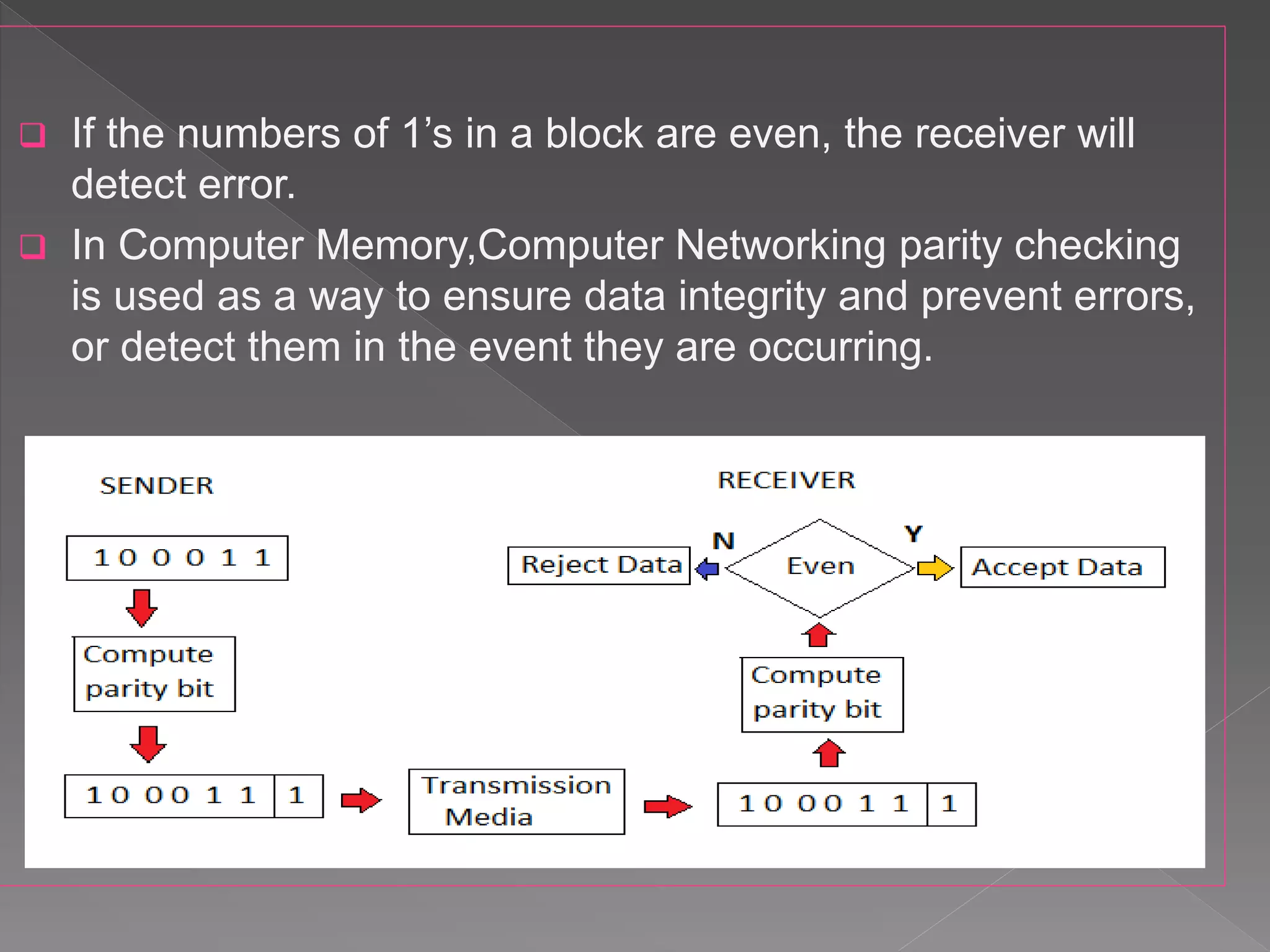 Block coding, error detection (Parity checking, Cyclic redundancy checking (CRC) and Hamming ...