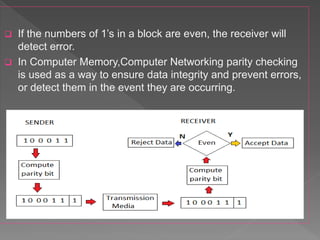 Block coding, error detection (Parity checking, Cyclic redundancy checking (CRC) and Hamming ...