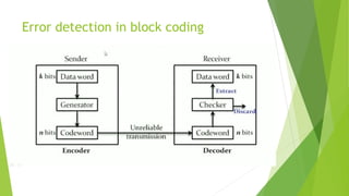 Block Coding.pptx
