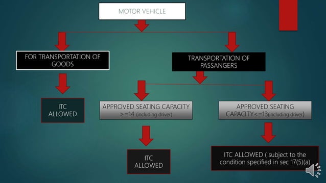 Block credit under sec 17(5) of gst | PPTX | Automotive