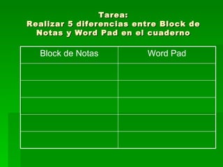 Block de notas y wordpad | PPT