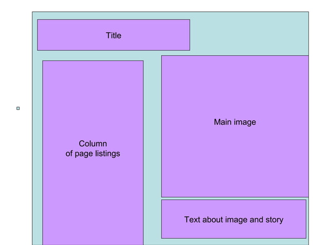 Block designs contents page | PPT