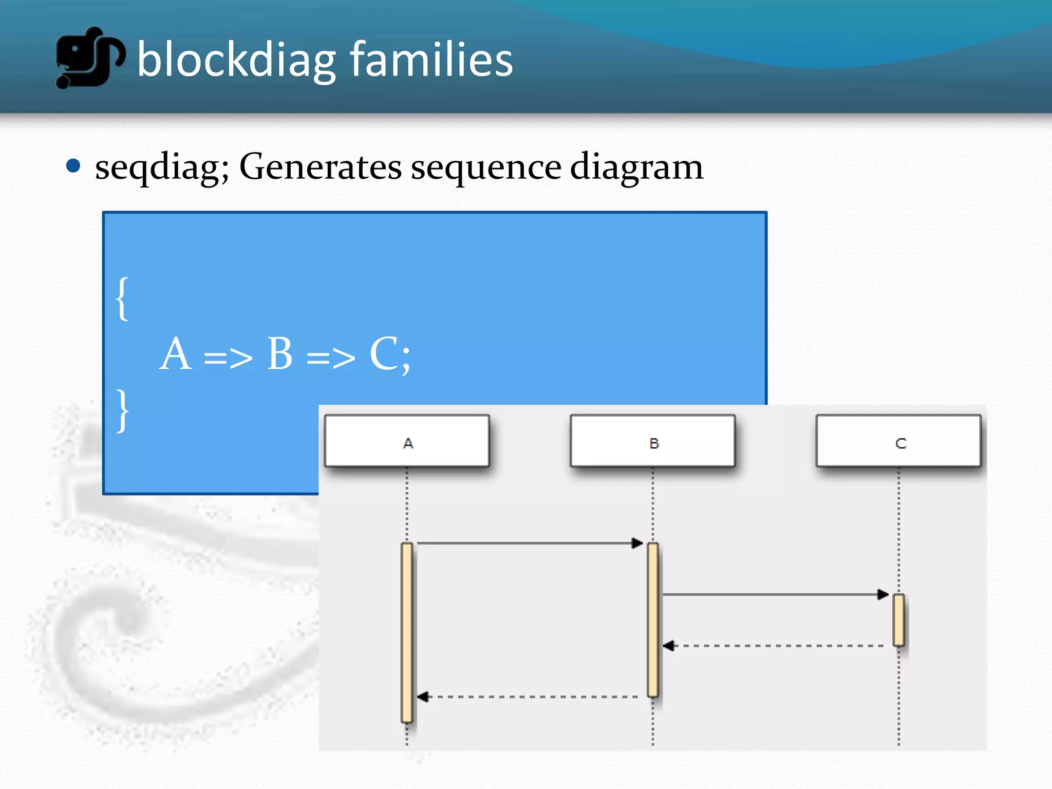 blockdiag - a simple diagram generator | PPTX