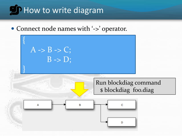 blockdiag - a simple diagram generator | PPT