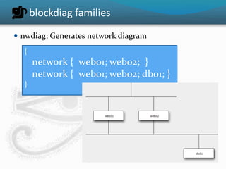 blockdiag - a simple diagram generator | PPTX