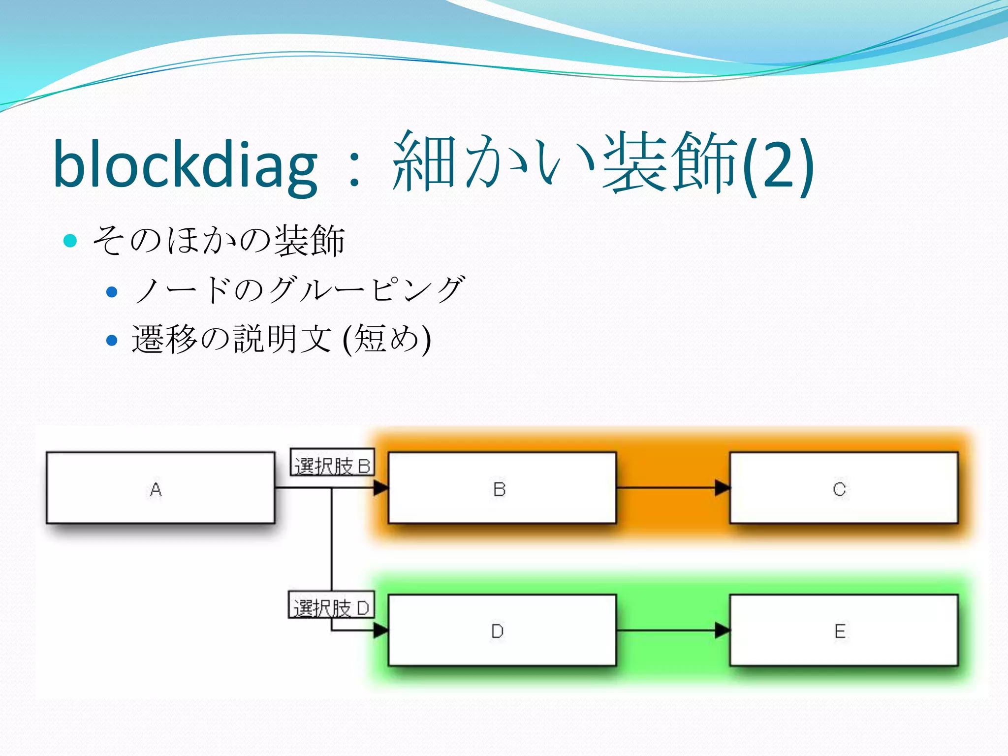 遷移図生成ツール blodkdiag の紹介 / Python Workshop 2010/12 | PPT