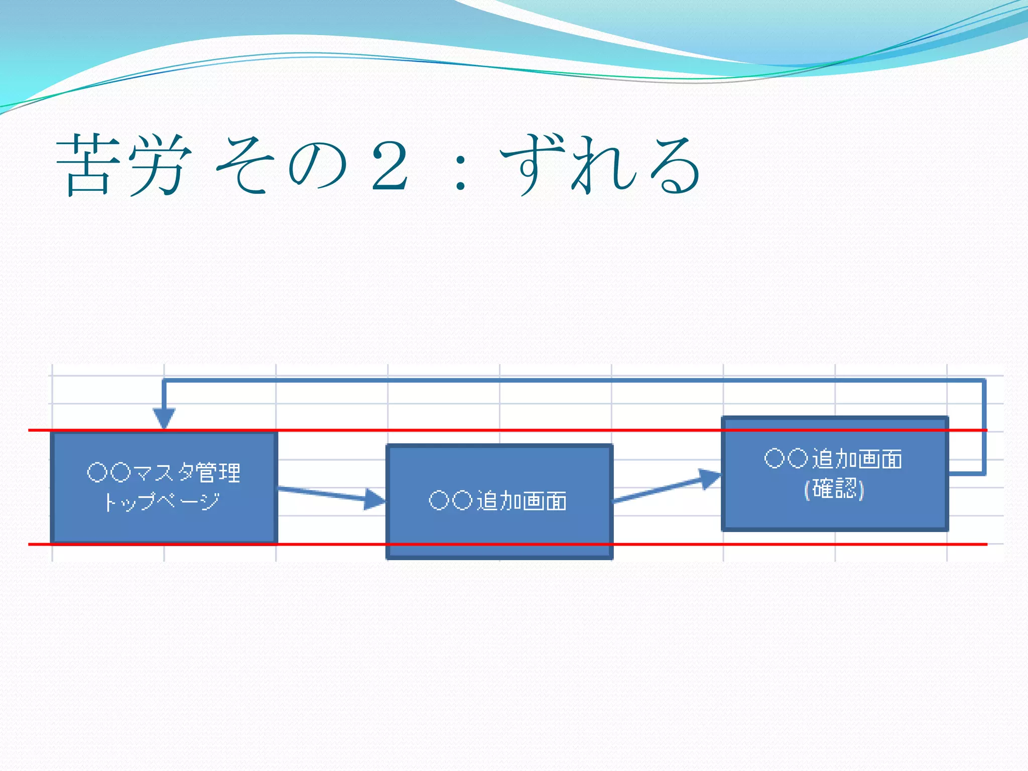 遷移図生成ツール blodkdiag の紹介 / Python Workshop 2010/12 | PPT