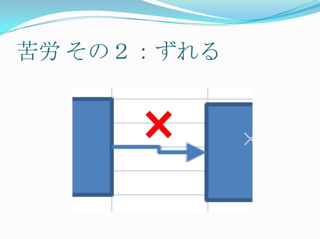 遷移図生成ツール blodkdiag の紹介 / Python Workshop 2010/12 | PPT