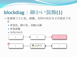 遷移図生成ツール blodkdiag の紹介 / Python Workshop 2010/12 | PPT
