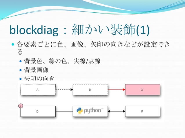 遷移図生成ツール blodkdiag の紹介 / Python Workshop 2010/12 | PPT
