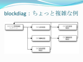 遷移図生成ツール blodkdiag の紹介 / Python Workshop 2010/12 | PPT