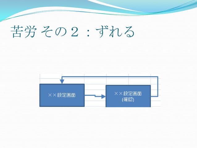 遷移図生成ツール blodkdiag の紹介 / Python Workshop 2010/12 | PPT