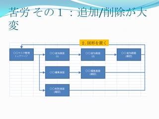 遷移図生成ツール blodkdiag の紹介 / Python Workshop 2010/12 | PPT