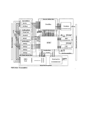 Block diagram | DOCX