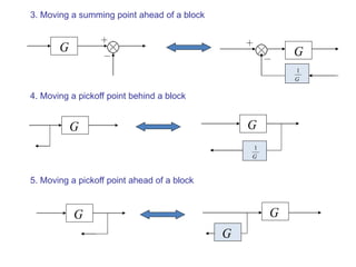 Block diagram | PPTX